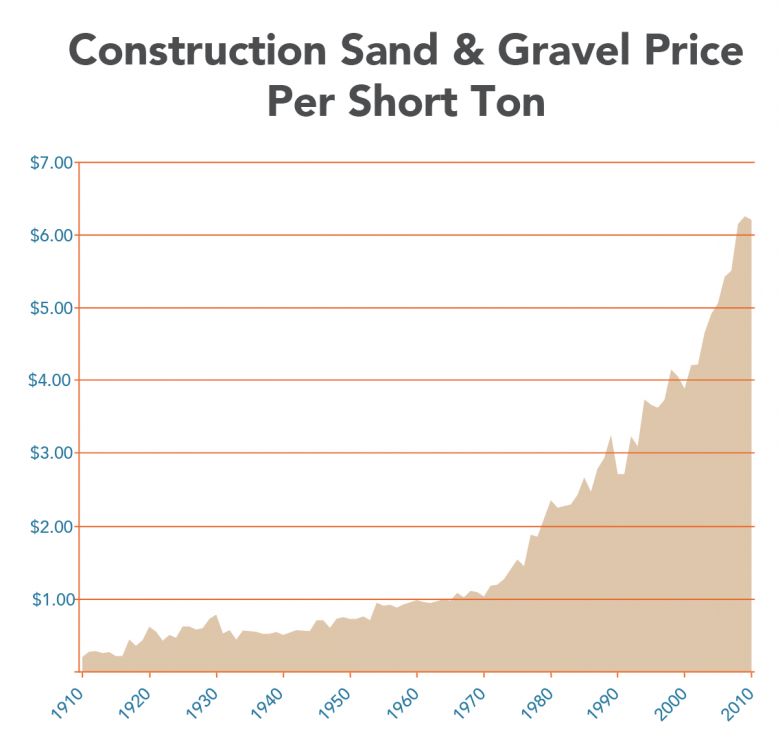 Sand and Gravel - PUB2903 | Missouri Department of Natural Resources