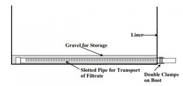 Optimizing Recirculating Media Filters for Ammonia Treatment - PUB2737 ...