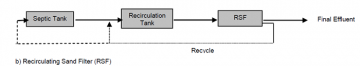 Optimizing Recirculating Media Filters for Ammonia Treatment - PUB2737 ...