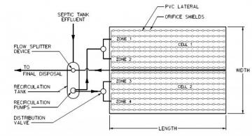 Optimizing Recirculating Media Filters for Ammonia Treatment - PUB2737 ...